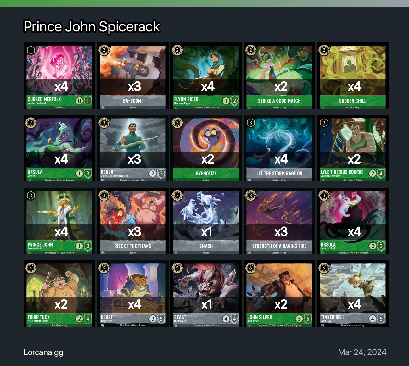 Prince John Spicerack Lorcana Deck Lorcanagg